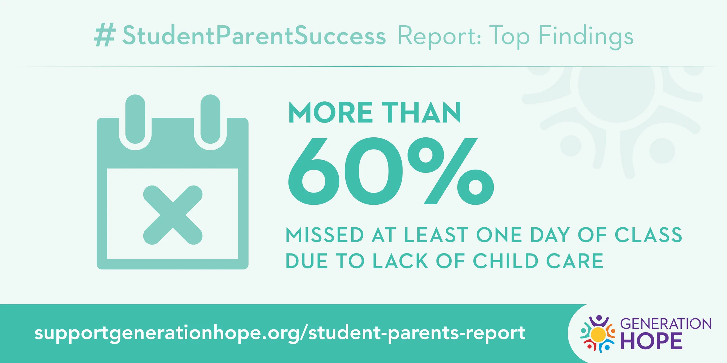 Student Parents Report — Generation Hope