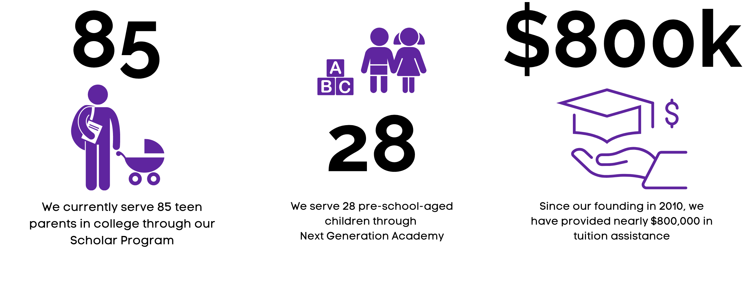 Our Impact — Generation Hope