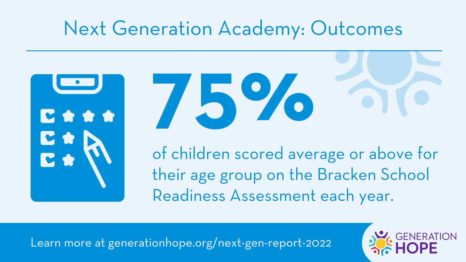 Next Generation Academy Impact Report 2021 — Generation Hope