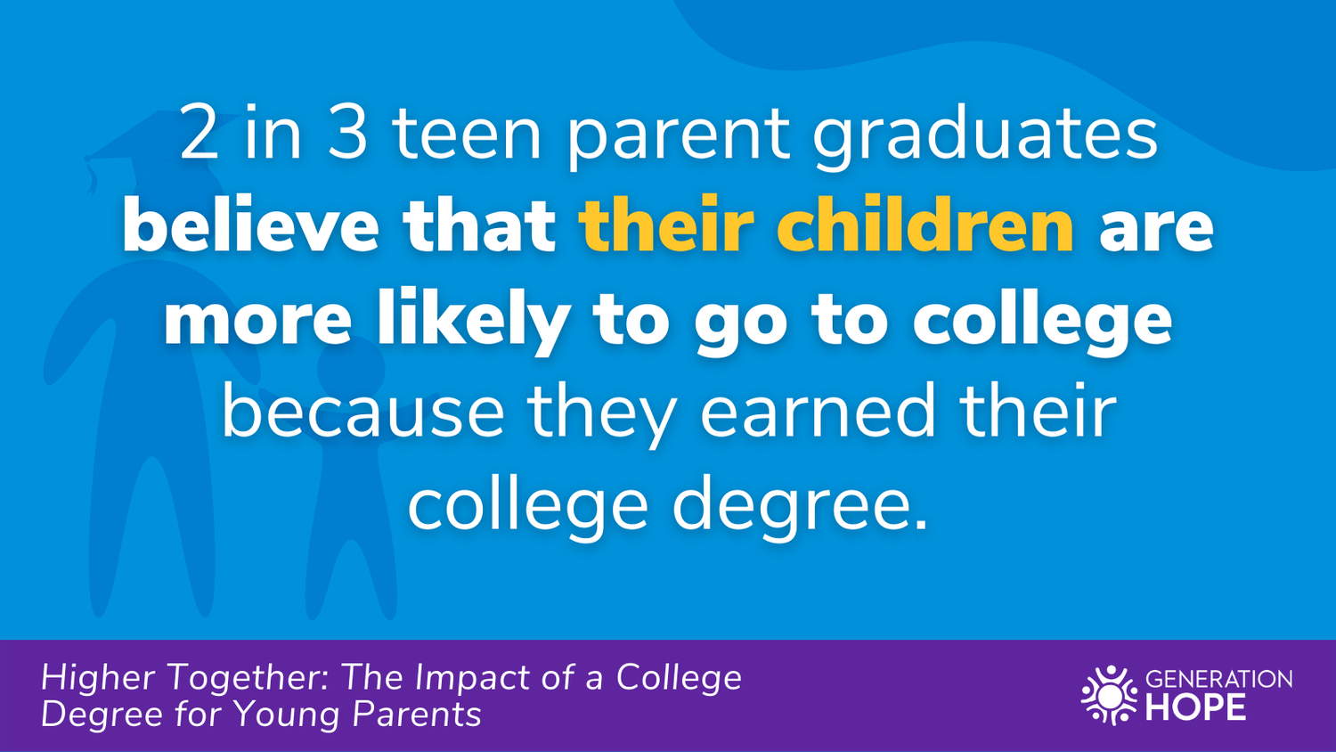 Higher Together: The Impact of a College Degree for Young Parents ...