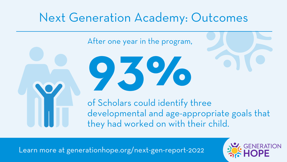 Next Generation Academy Impact Report 2021 — Generation Hope