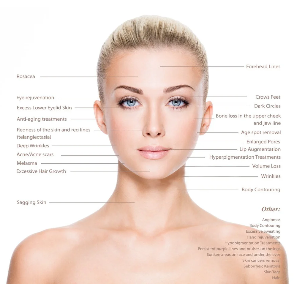 Advanced Dermatology Associates