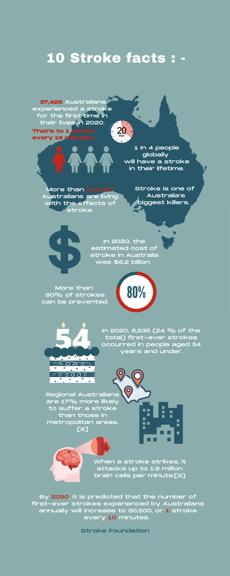 Understanding Stroke: Types, Signs, Prevention, and Recovery. — InHouse ...