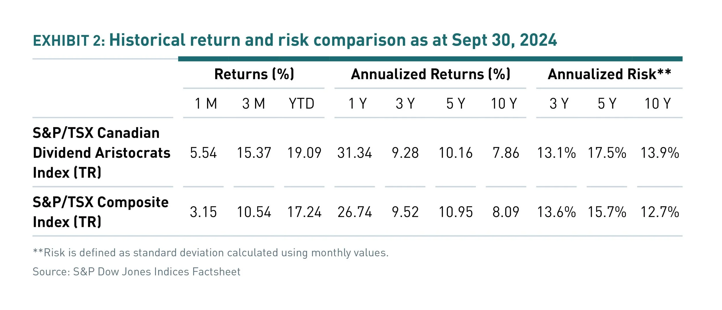 2024 YTD Dividend Announcement Trends of US and Canadian companies | TMX Money Blog