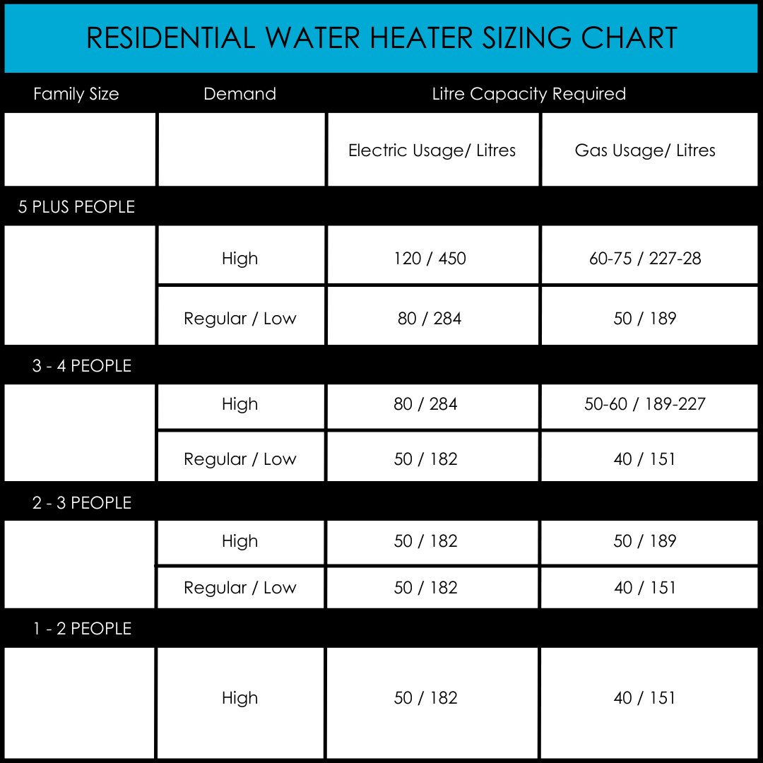 Heating and Hot water in Tasmania — Genr8 Electrical