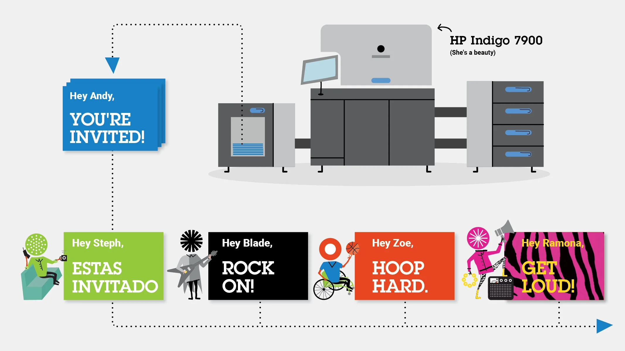 Services 3 — Brightformat