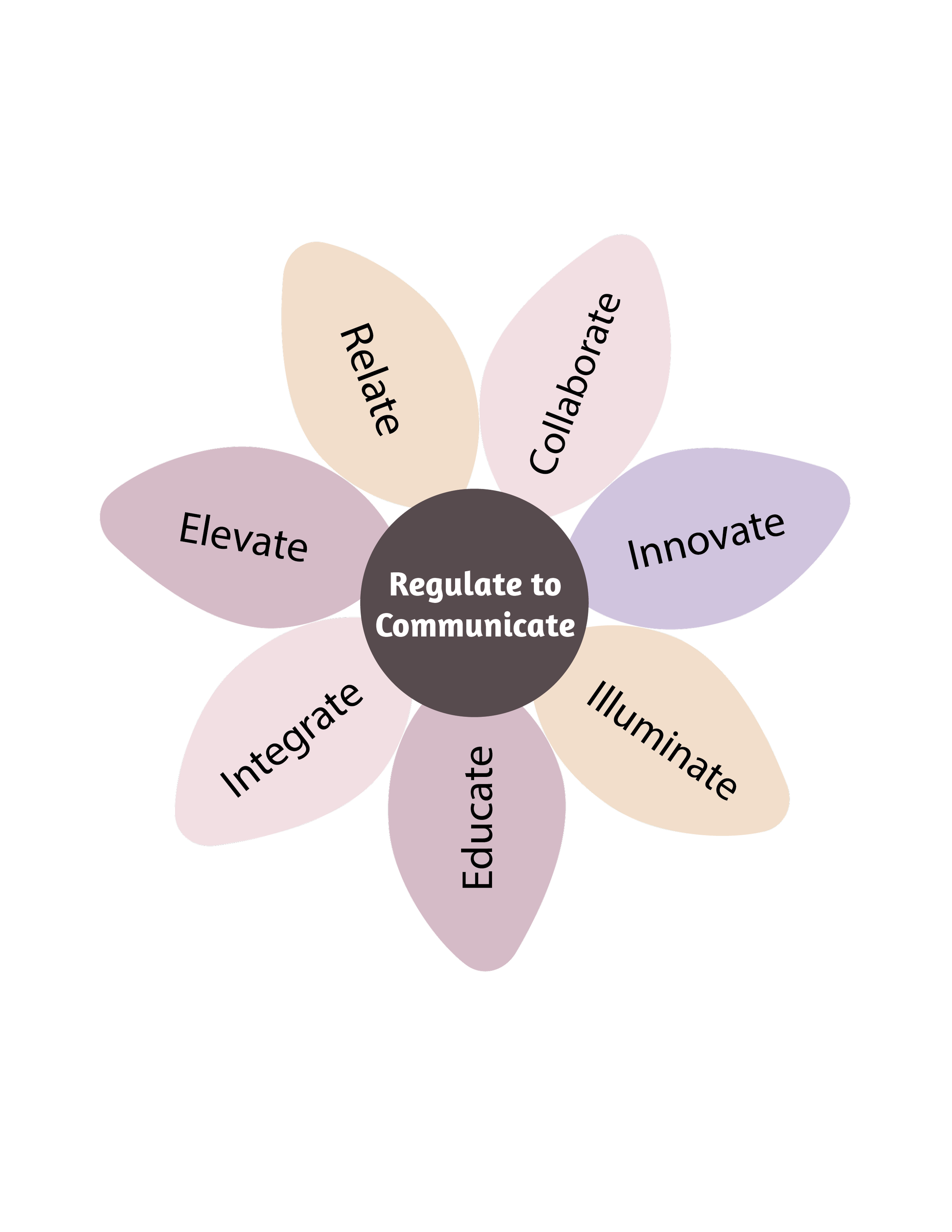 General 5 — Diana Lockett