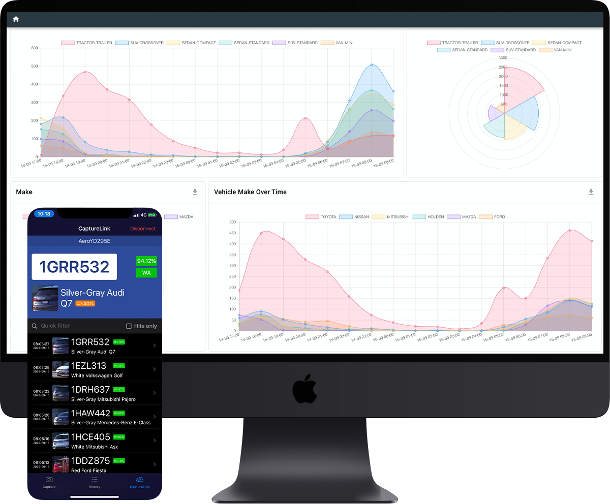 Easy to use ANPR dashboard for any ANPR camera | Intelligent ANPR ...