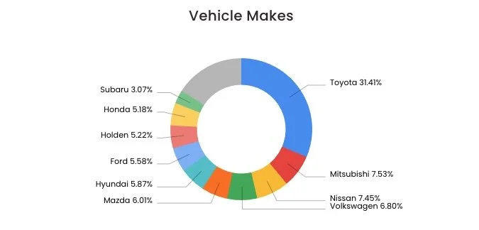 Easy to use ANPR dashboard for any ANPR camera | Intelligent ANPR ...
