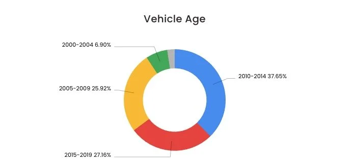 Easy to use ANPR dashboard for any ANPR camera | Intelligent ANPR ...