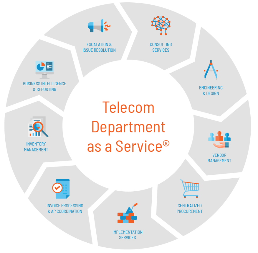 The Only Telecom Department as a Service® | RCG