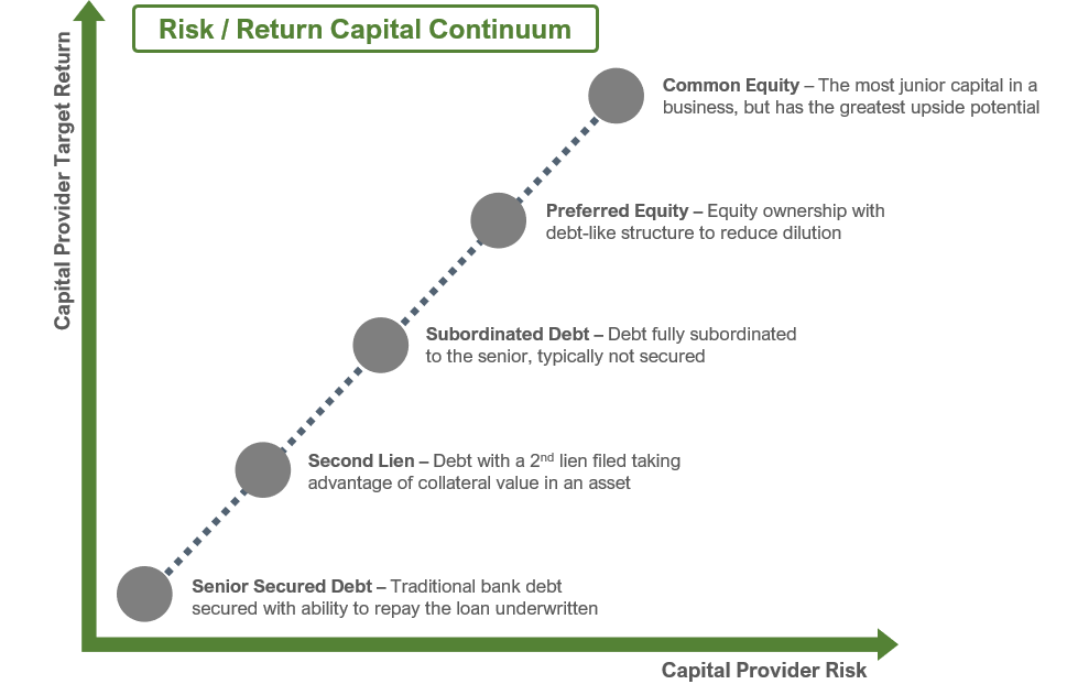 Growth Capital — Infinity Capital Partners