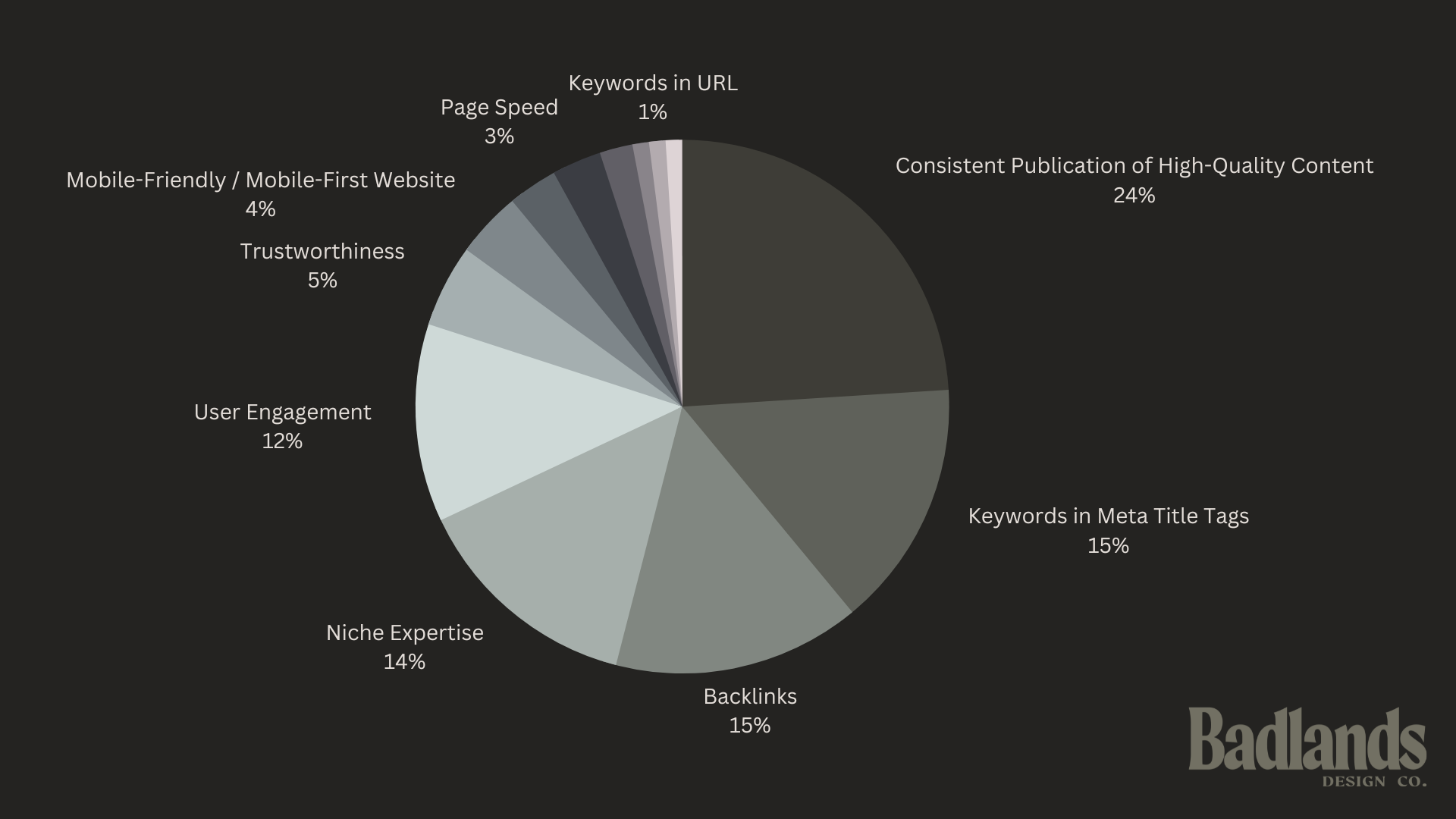 Why Your Website Needs a Redesign — Badlands Design Co.