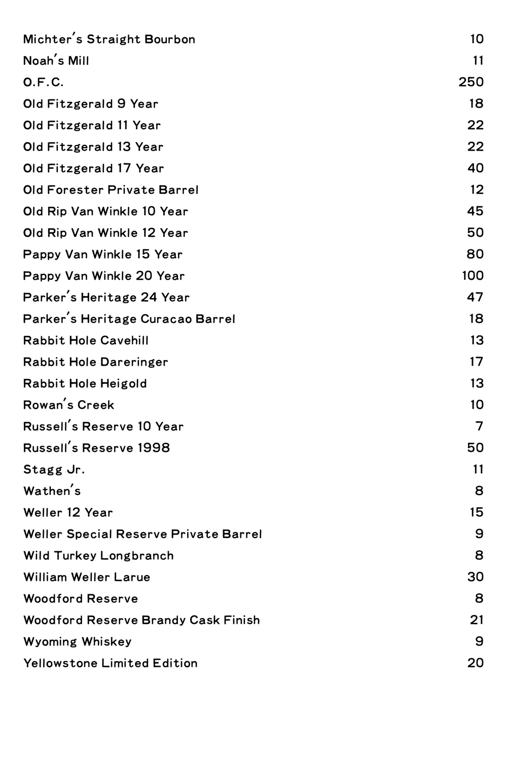 Spirits List — Bar X