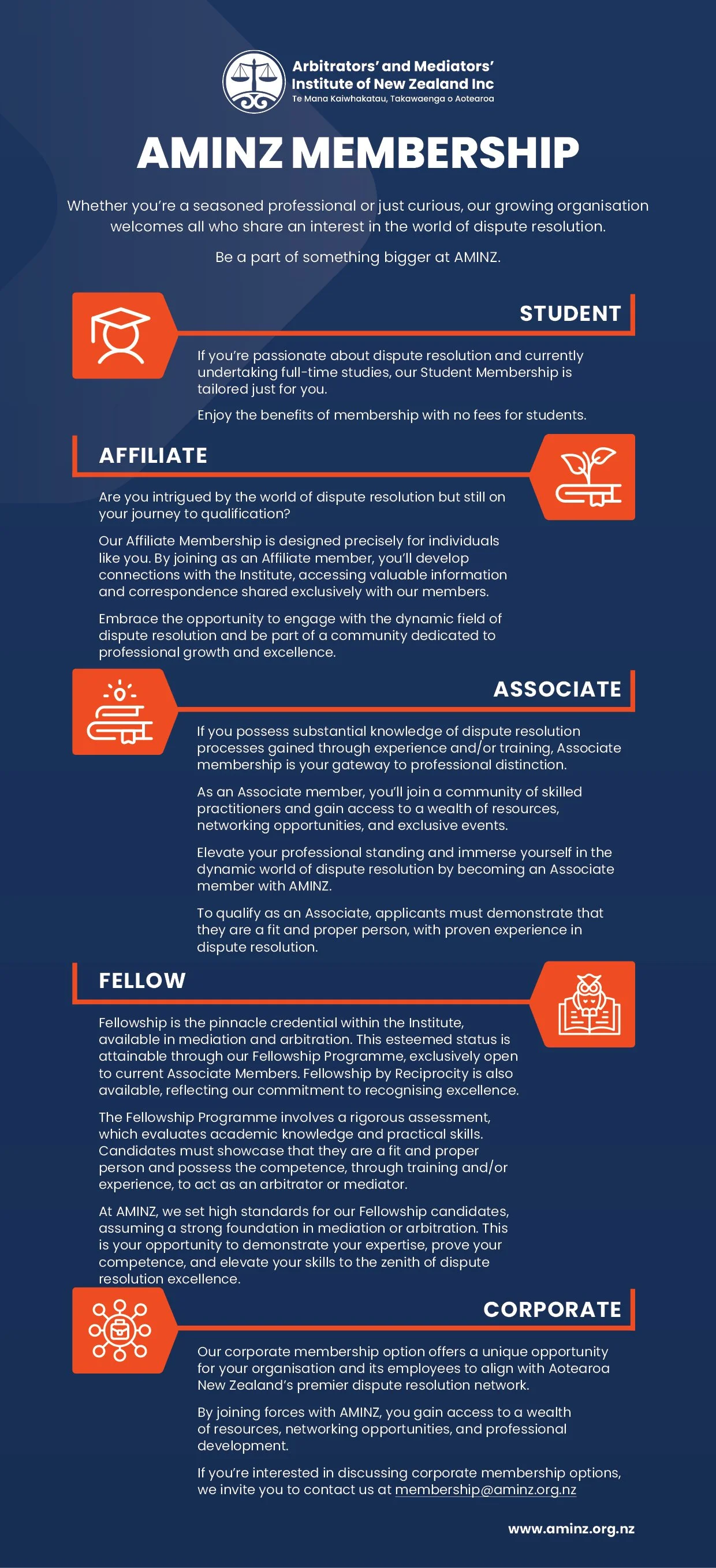 Types of Membership — Arbitrators' and Mediators' Institute of New Zealand