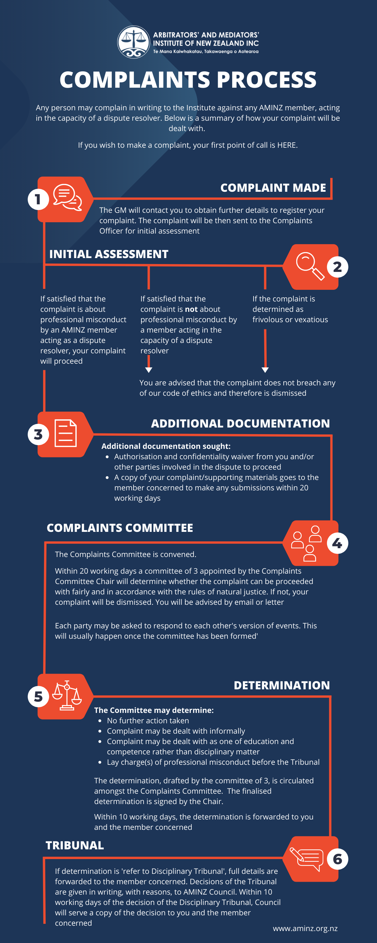 Make a Complaint — Arbitrators' and Mediators' Institute of New Zealand