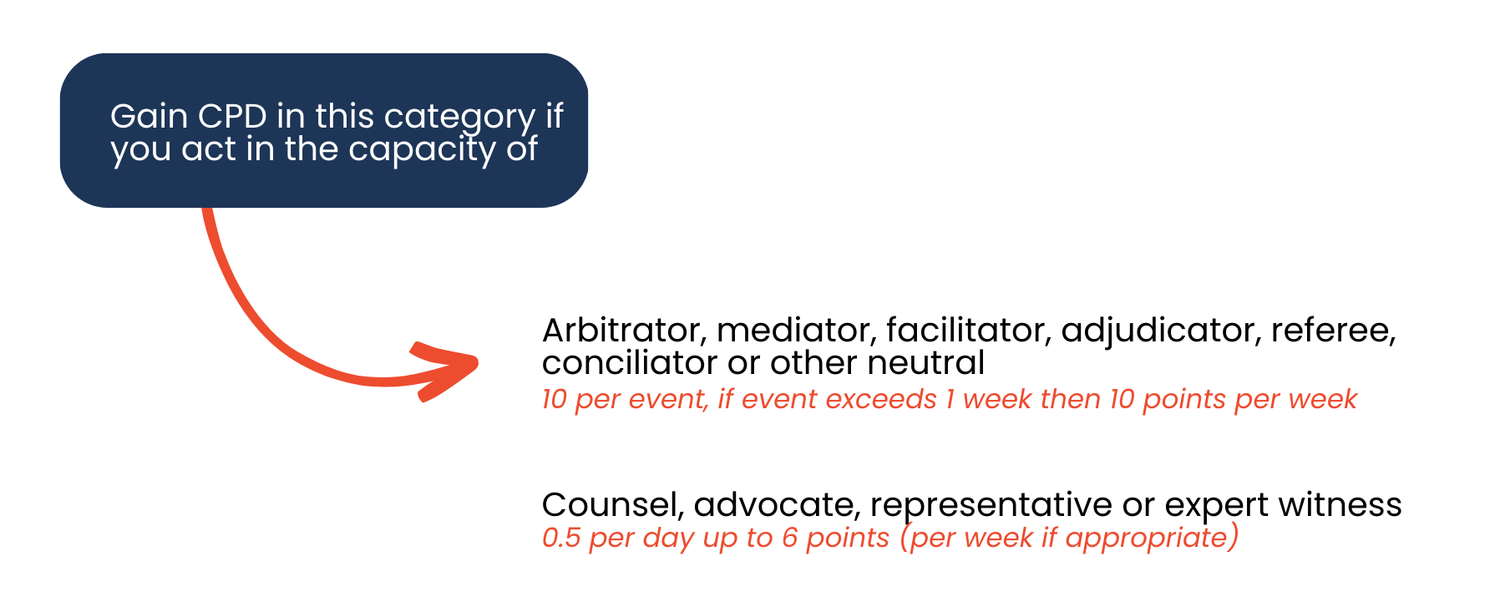 Continuing Professional Development — Arbitrators' and Mediators ...