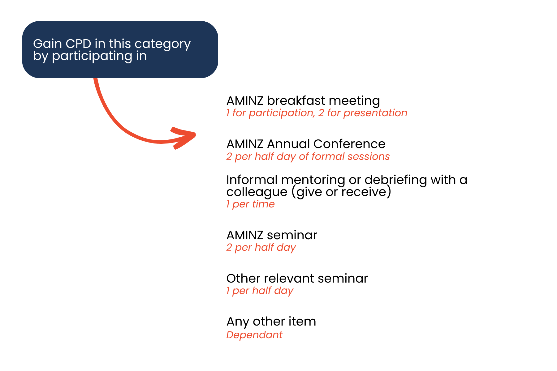 Continuing Professional Development — Arbitrators' and Mediators ...