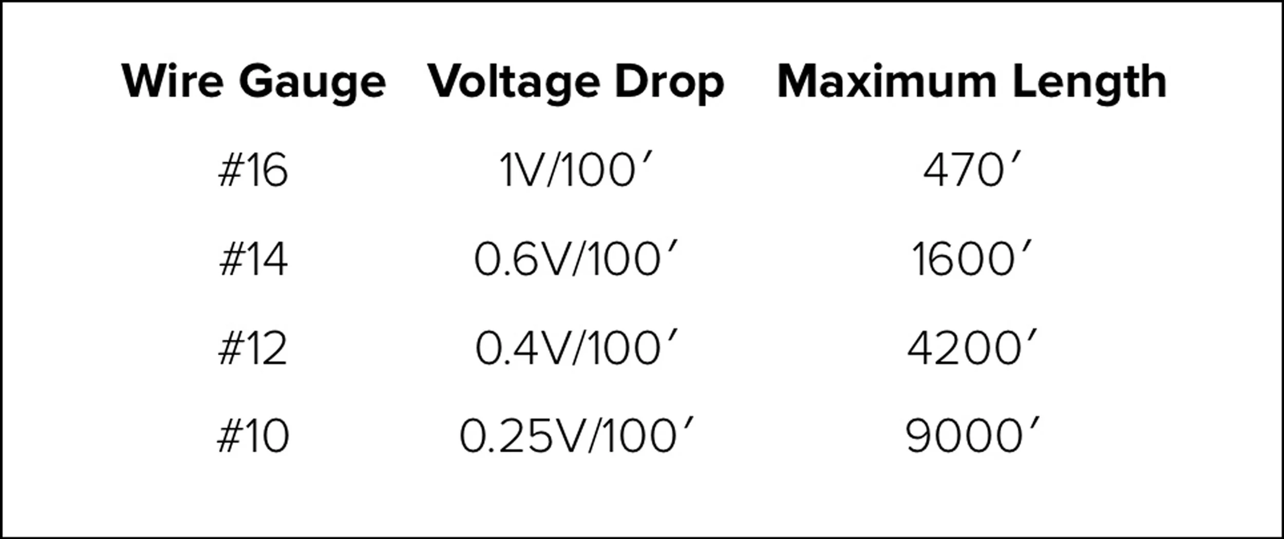 Voltage Drop TMB Pro Cables Voltage Drop TMB Pro Cables