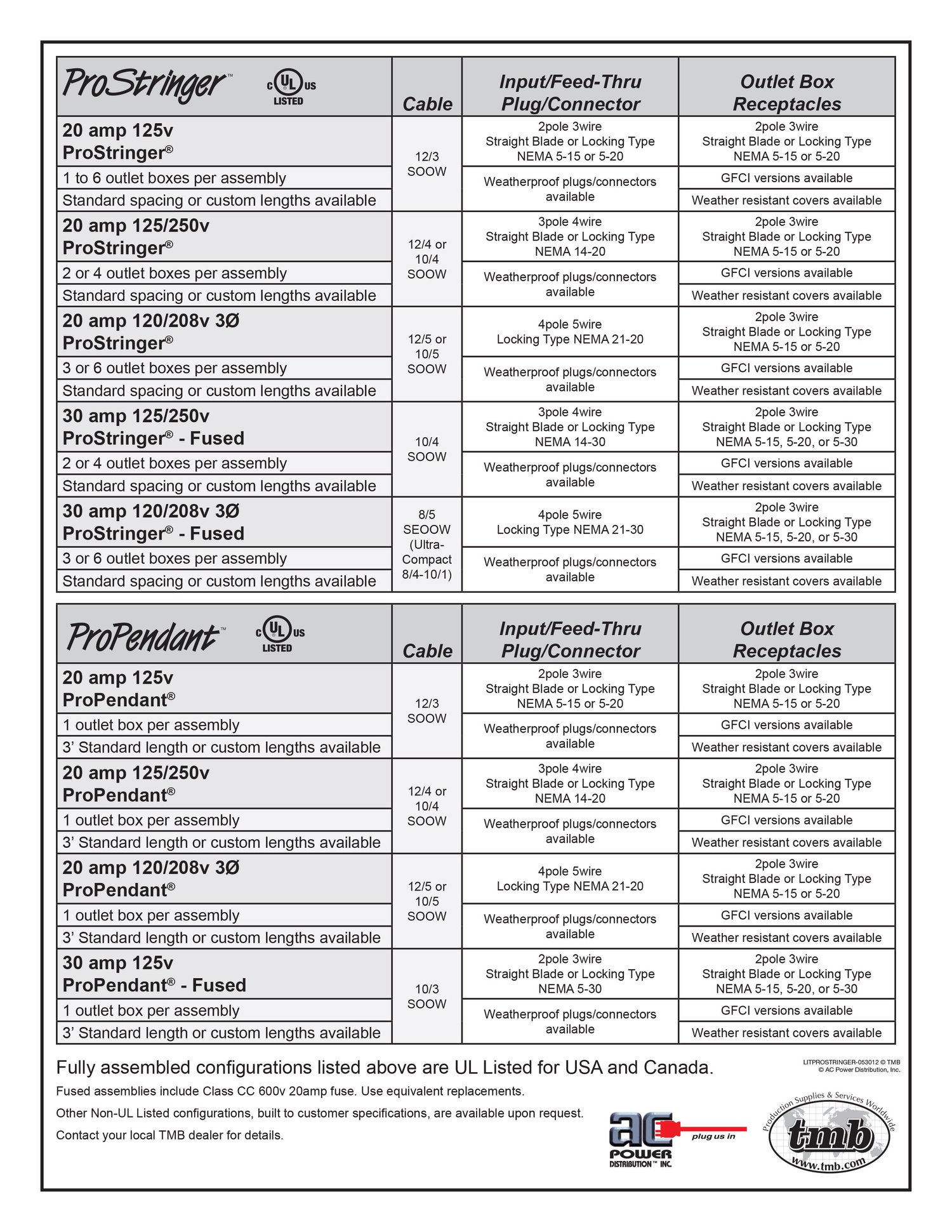 ProStringer — TMB Pro Cables