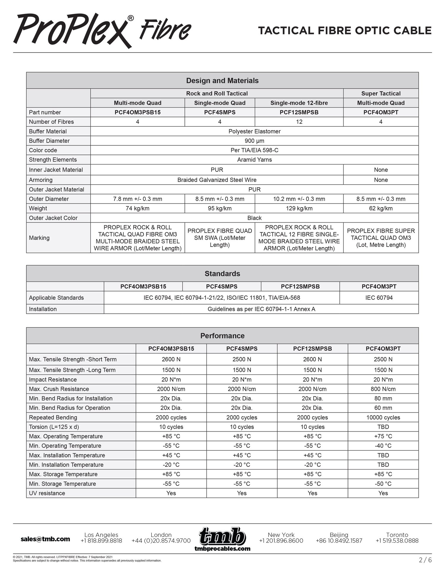 ProPlex Fibre — TMB Pro Cables