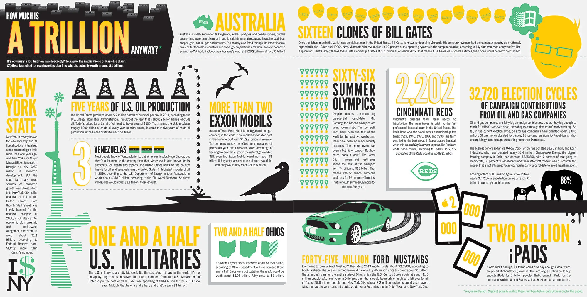 Best Infographics About The Financial Crisis