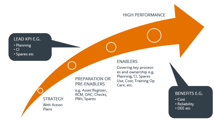 Development of An Asset Management Strategy — MCP Consulting