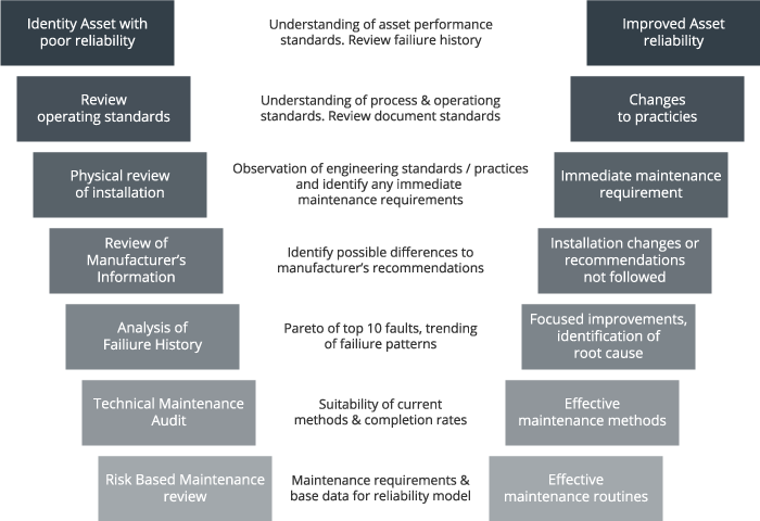 Reliability Management — MCP Consulting