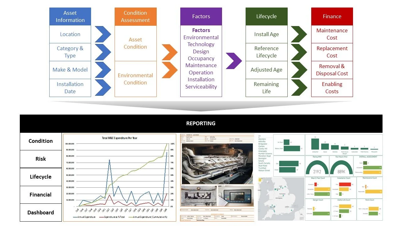 Life Cycle Asset Management LCAM — MCP Consulting