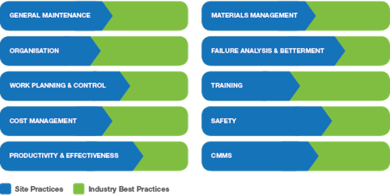 The Remote AMIS Assessment — MCP Consulting