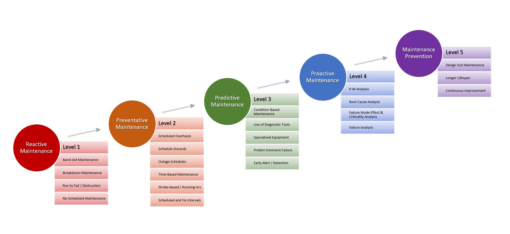 What Does World-Class Look Like? — MCP Consulting