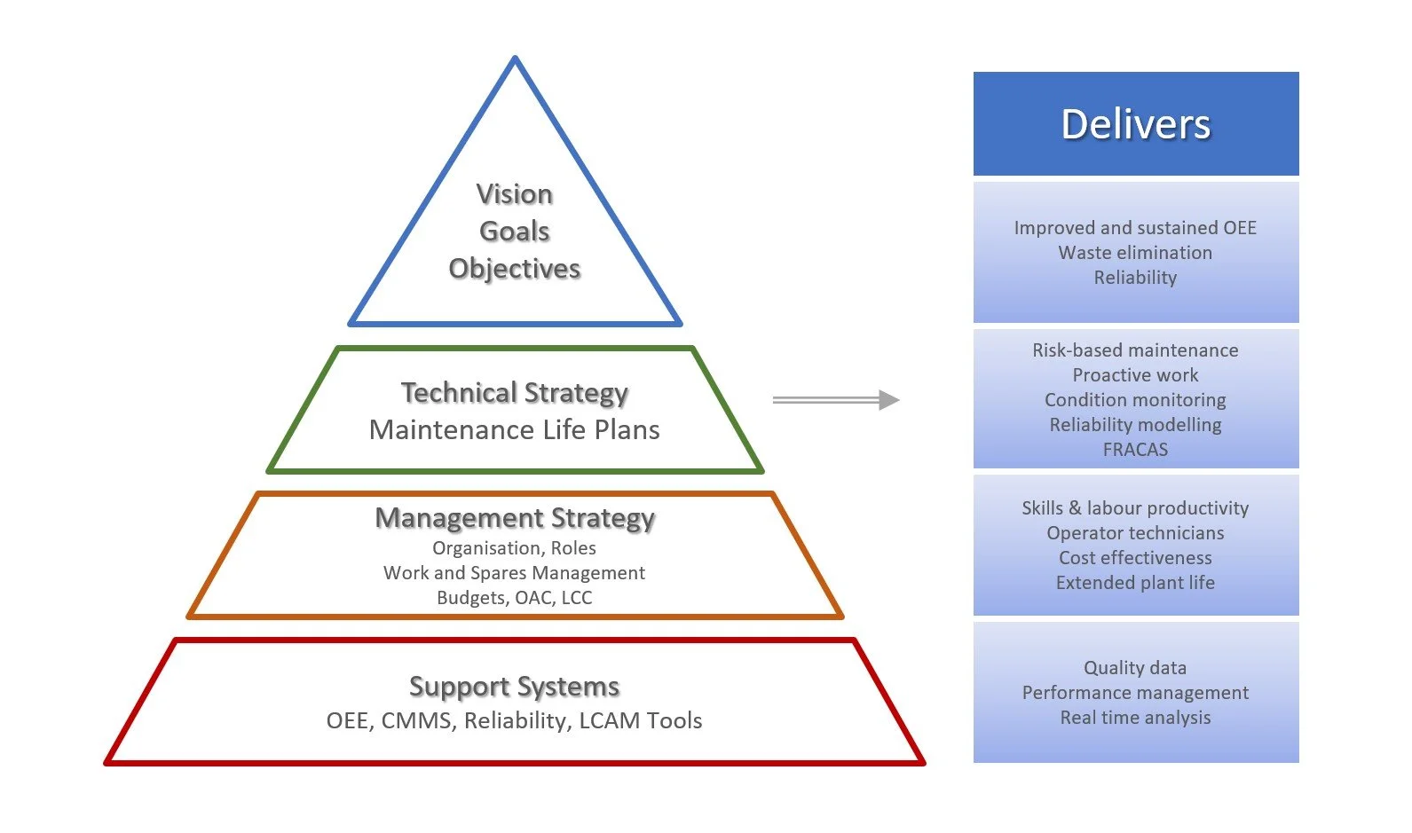 What Does World-Class Look Like? — MCP Consulting