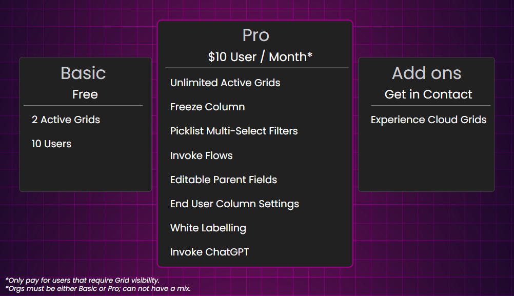 Grids Pricing — RavenApps