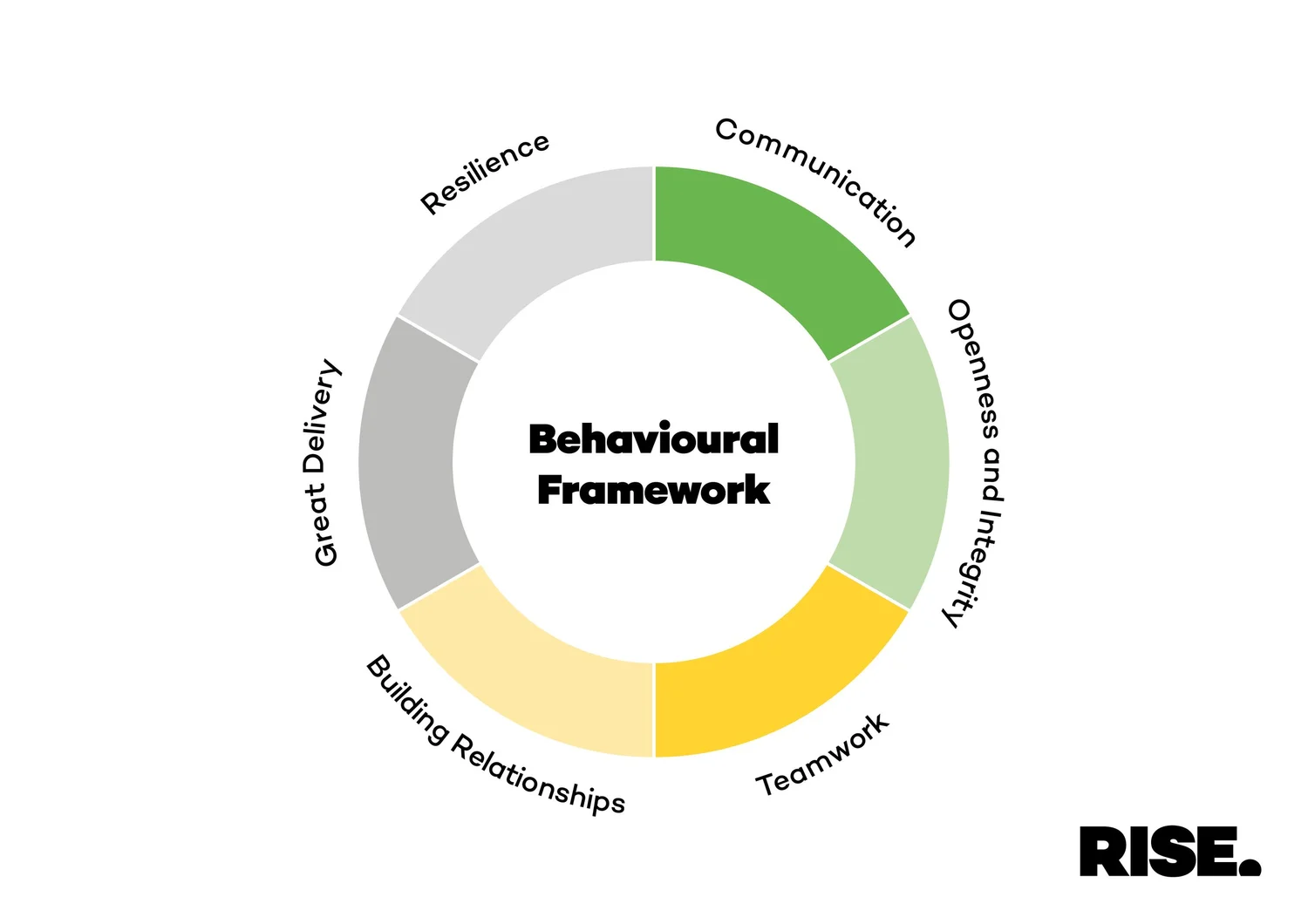 Environmental and Sustainability Policy — Rise | Physical Activity ...