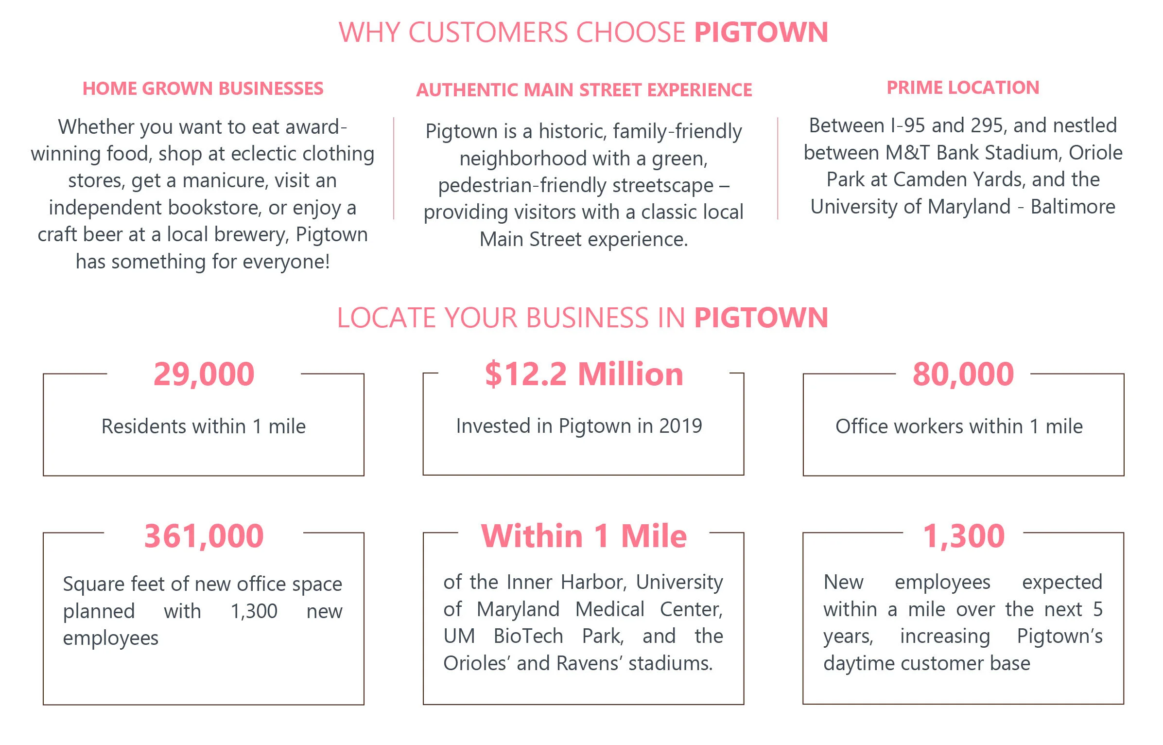 Resources — Pigtown Main Street