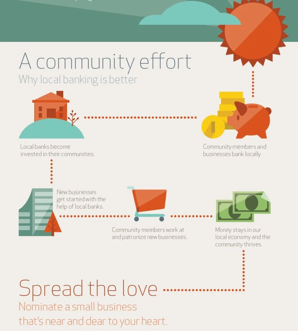 National Banks vs. Community Banks: Why it Pays to Bank Local — Local ...