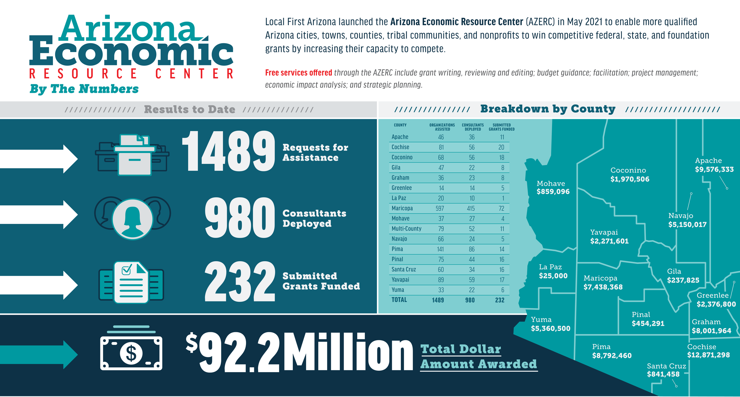 Arizona Economic Resource Center — Local First Arizona