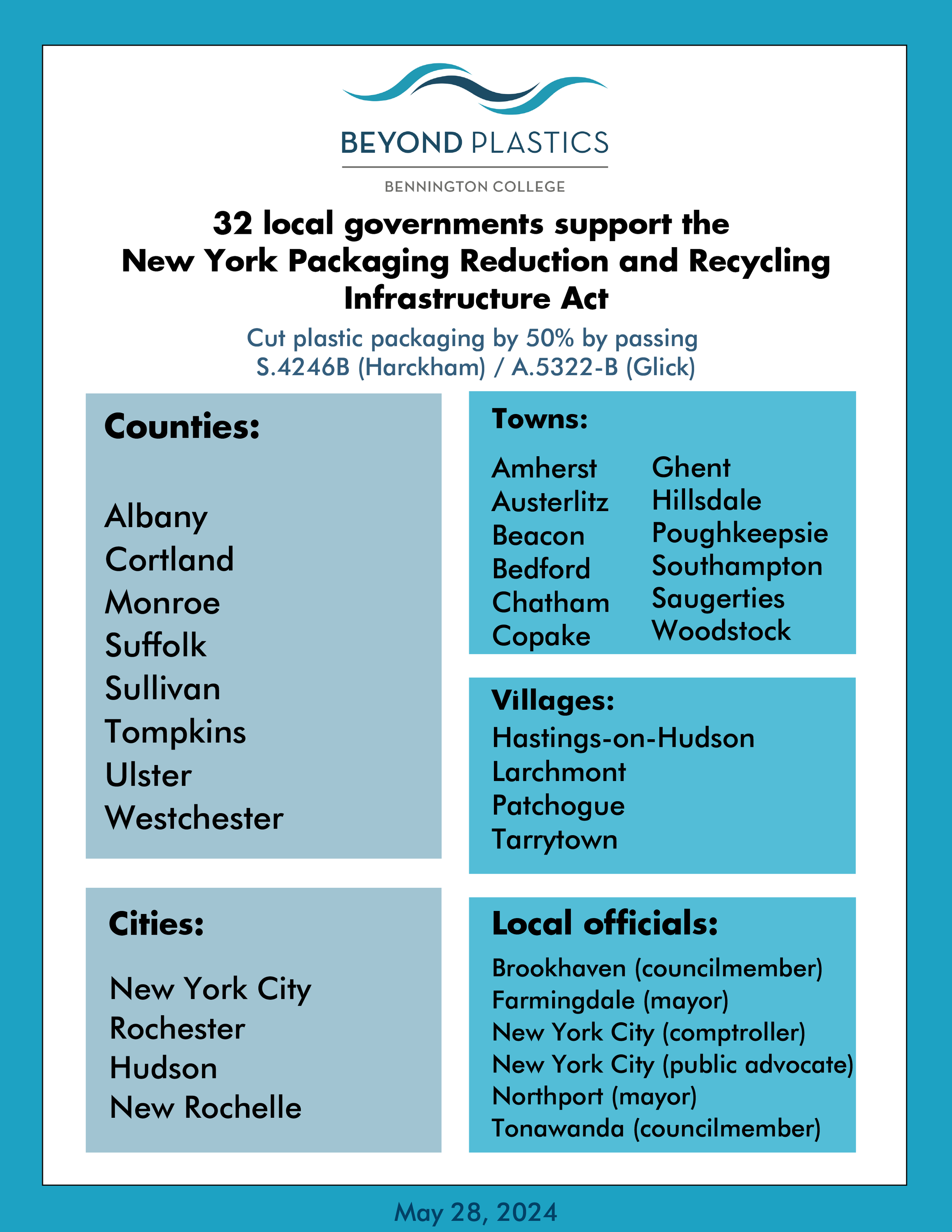 NYS Packaging Reduction — Beyond Plastics - Working To End Single-Use ...