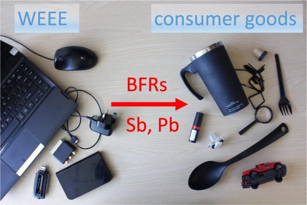 Why Black Plastic Is Bad News — Beyond Plastics - Working To End Single ...