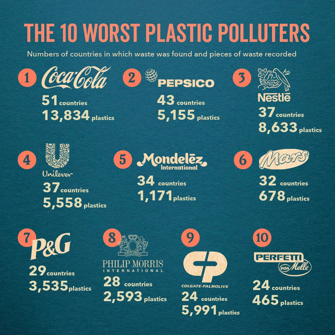 Global Brand Audit Report — Beyond Plastics - Working To End Single-Use ...