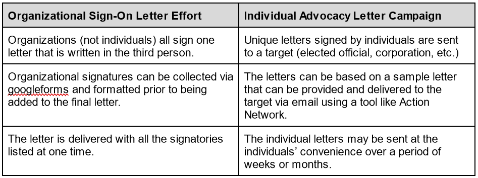 How To Create A Strong Organizational Sign On Letter — Beyond Plastics ...