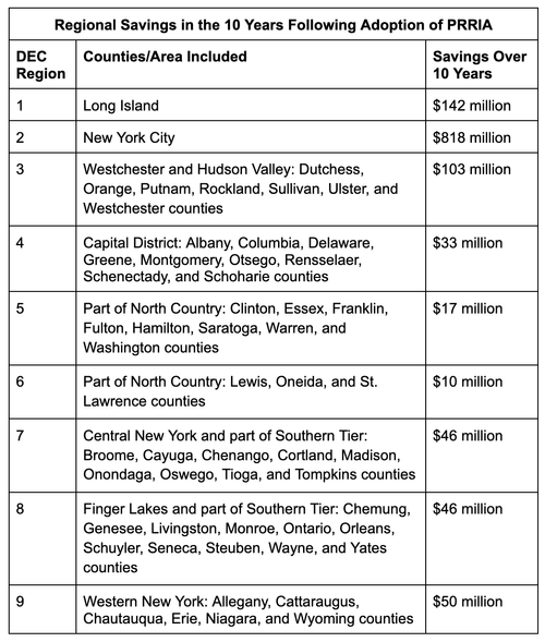 Report Projects New York Packaging Reduction Bill Will Save State ...