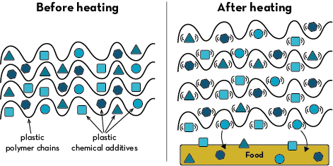 Why Should We Avoid Heating Plastic? — Beyond Plastics - Working To End ...