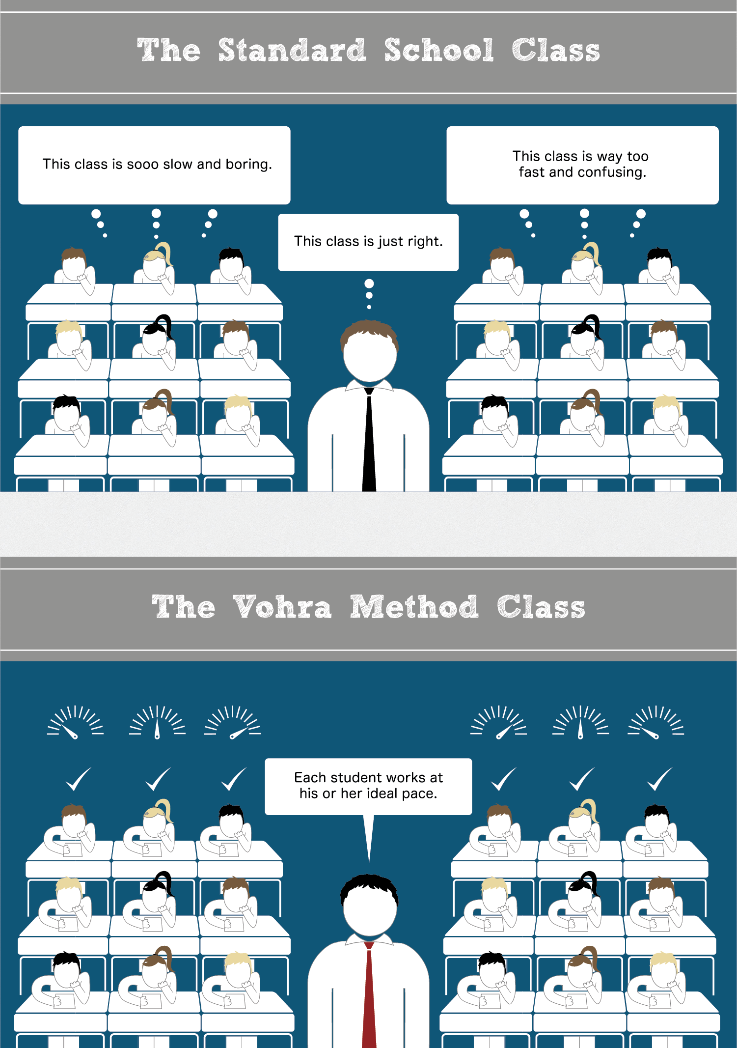 Vohra Method Tutoring
