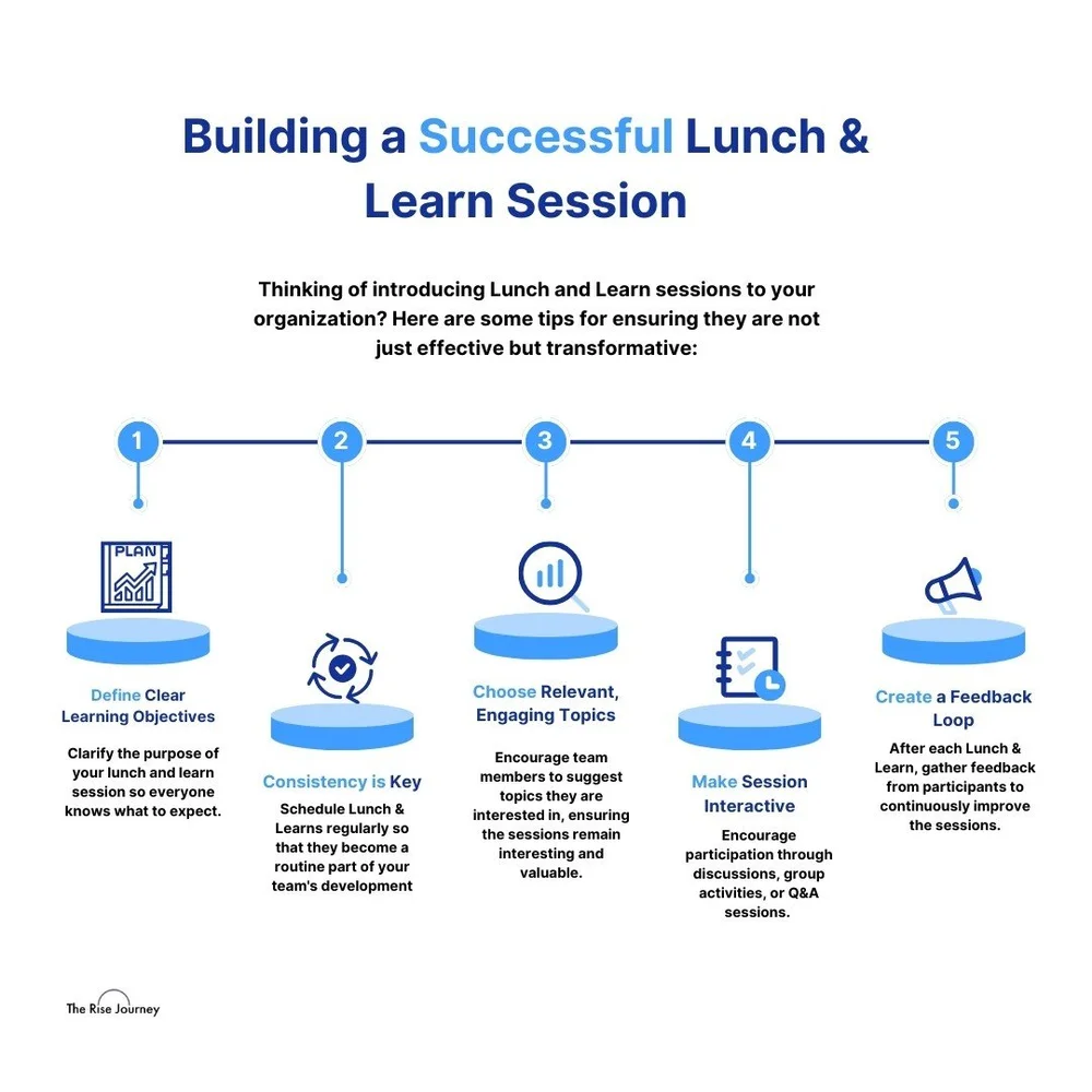 Lunch and Learn Sessions: Boost Results, Create Dialogue