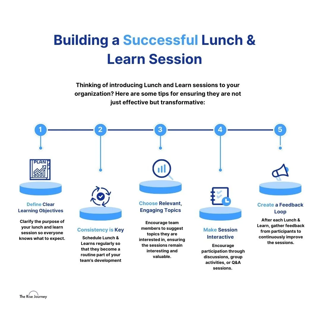 Lunch and Learn Sessions: Boost Results, Create Dialogue