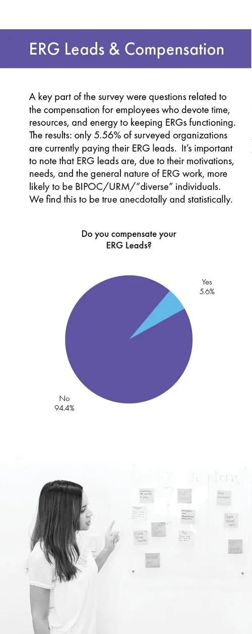 Is Your ERG Lead Being Compensated? | 2020 Report