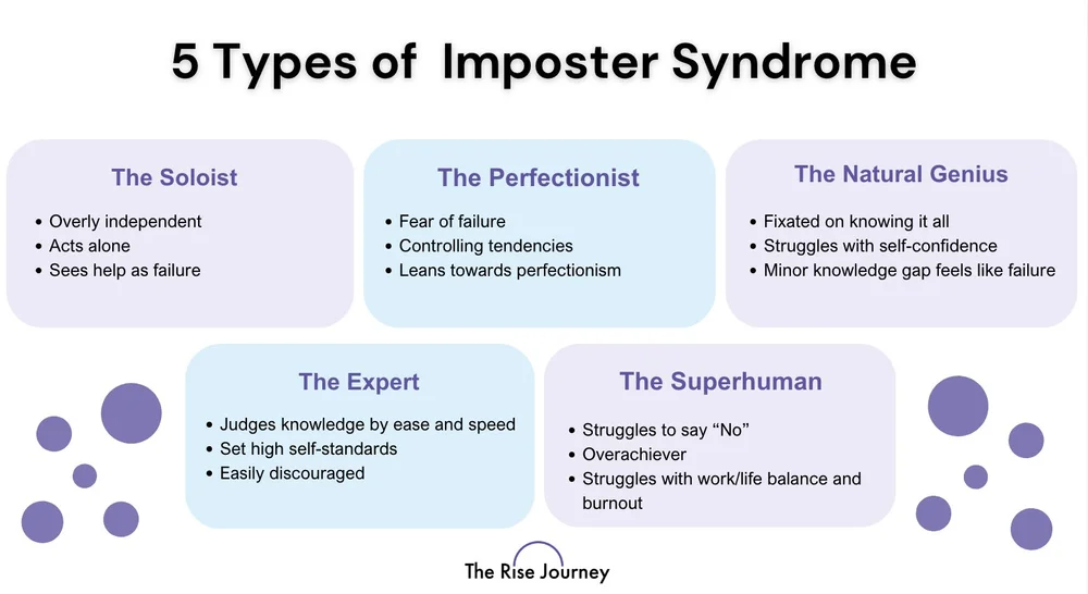 7 Strategies for Overcoming Imposter Syndrome at Work