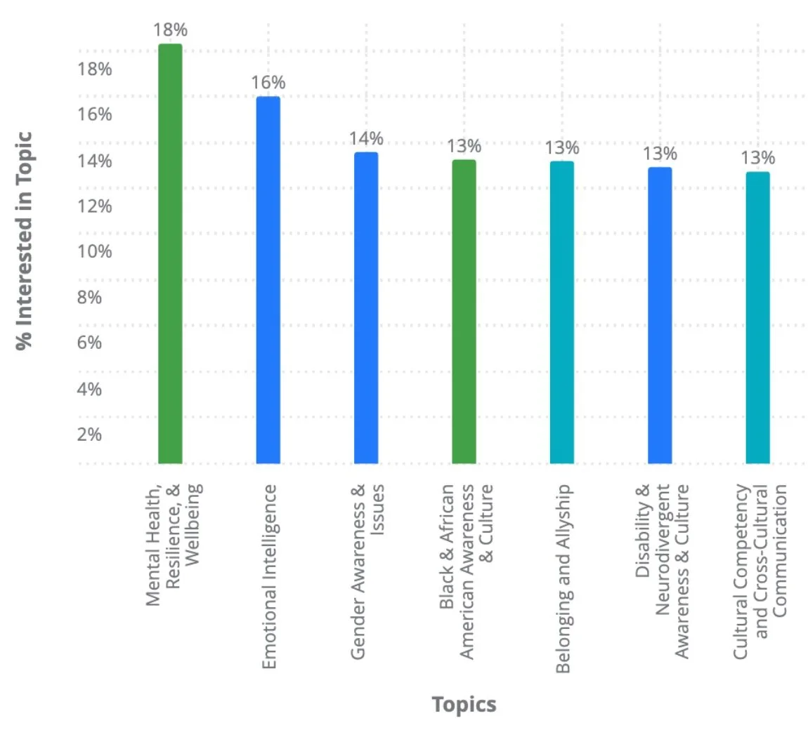 Lunch and Learn Sessions: Boost Results, Create Dialogue