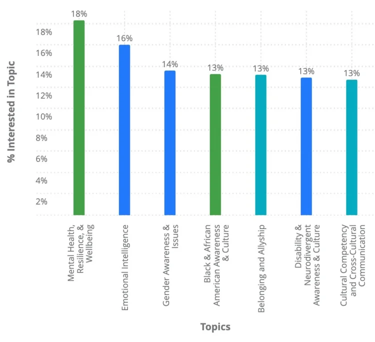 Lunch and Learn Sessions: Boost Results, Create Dialogue